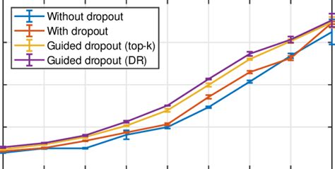 Classification Accuracies Obtained With Varying The Training Samples