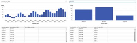 Solved How To Create Dynamic Date Filter In Sas Va 73 Sas Support