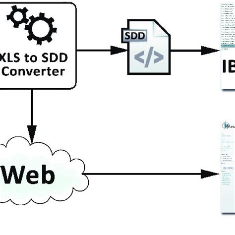 A Microsoft Excel Spreadsheet With A Simple Data Matrix Visible Are An