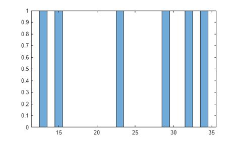 Kernel Distribution Matlab And Simulink