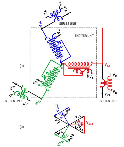 A Phase Angle Regulator Circuit And B Phasor Diagram Download Scientific Diagram