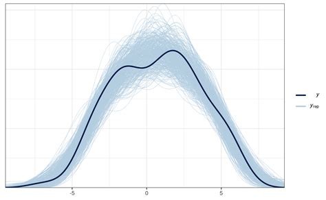 projpred projection predictive feature selection projpred