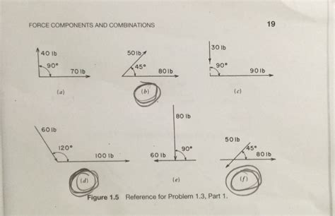 Solved By Constructing The Parallelogram Of Forces Chegg