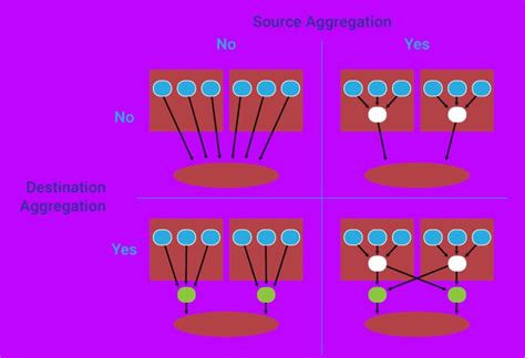 Saurav Mehta On Linkedin Unveiling The Power Of Enterprise Logging For Data Security And Incident