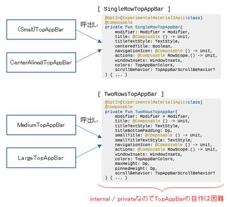 Compose Ui：topappbar Y Suzukis Android Log