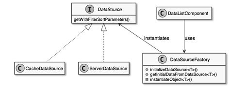 Rxjs Paradigm Resolving Nested Observables And Side Effects By