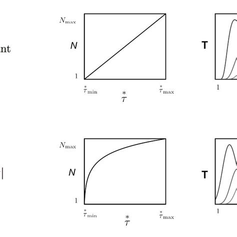 Pattern Of Activity Across The Buffer Nodes The Top Row Corresponds To