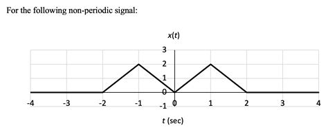 Solved For The Following Non Periodic Signal C Use Matlab