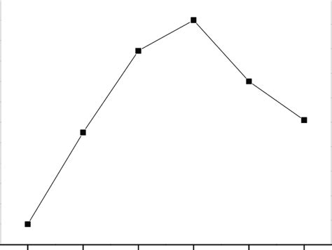 Compressive Strength Results Of Monolithic And Hybrid Composites
