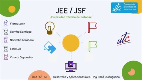 Java Enterprise Edition Javaserver Faces Genially