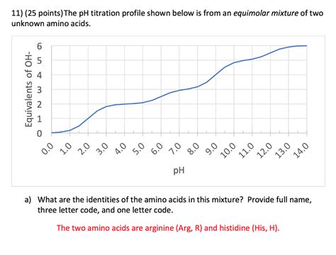 Solved Can Someone Please Tell Me How To Read This Graph And Chegg Com