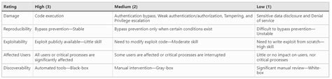 Mastering Iot Penetration Testing A Practitioners Walkthrough
