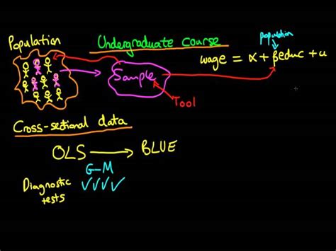 100 Econometrics Online Courses For 2025 Explore Free Courses