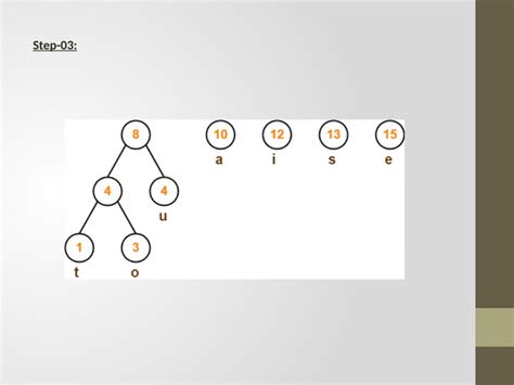 Huffmanencodingpptx Variable Length Coding Ppt