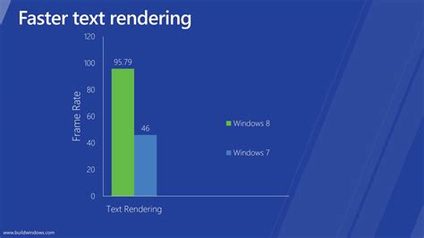 Ppt Achieving High Performance 2d Graphics With Direct2d Powerpoint