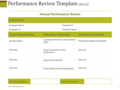 Performance Review Template Ppt PowerPoint Presentation Slides Clipart Images