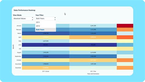 Plotly Studio Ai Powered Data Apps And Interactive Analytics