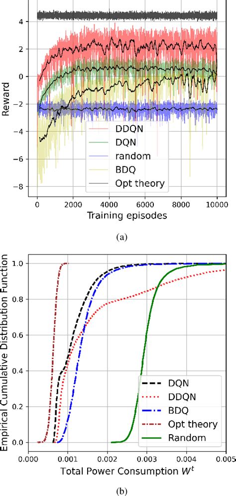 Figure 3 From Optimization Theory Based Deep Reinforcement Learning For Resource Allocation In