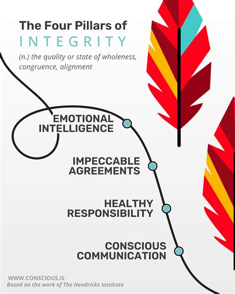 Caitlin Mcminn On Linkedin Integrity Is Essential In Building Trust