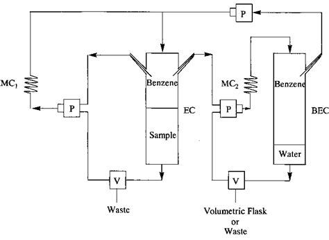 Scheme Of The Automated Extraction And Back Extraction System For The Scheme Of The Automated Extraction And Back Extraction System For The