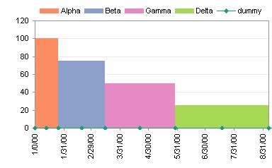 Variable Width Column Charts Cascade Charts Peltier Tech