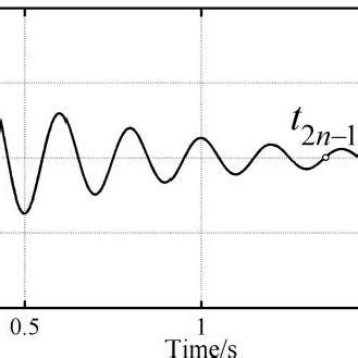 Period Calculation Diagram Using The Proposed Method Download Scientific Diagram