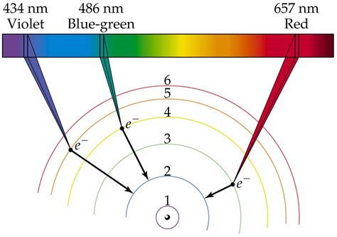 Atomic Emission Spectrum Vs Energy Levels Cowboymilo