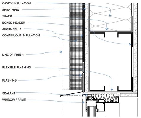 37 Best Details Insulation And Waterproofing Images On Pinterest