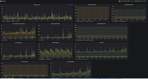 Grafana Plugins That Are Worth A Look Scalyr Blog