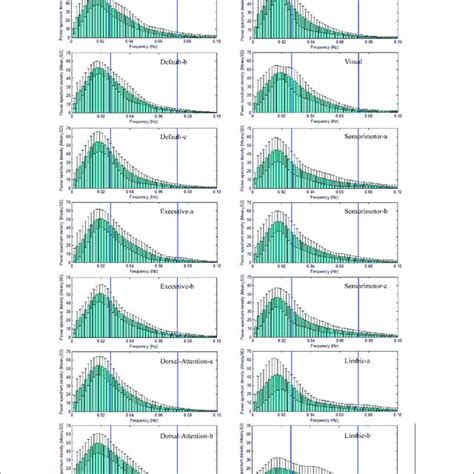 seven large scale intrinsic brain networks constructed from spatial