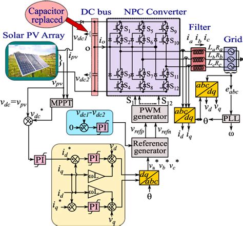 Figure 1 From Performance Assessment Of Three Phase Npc Based Grid