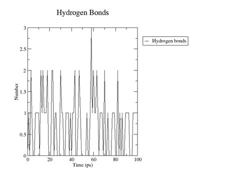 How To Interpret RMSD And Rg Results From MDS Of Ligand Receptor Complex With Gromacs VERSION