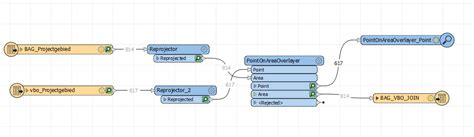 Fme Form Spatially Join Point And Polygon Attributes In Fme