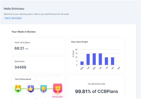 Srinivasu Penke On Linkedin Learningprogress Consistency Nxtwave