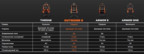 Компьютерное игровое кресло Cougar Outrider S Royal - цена, купить ...