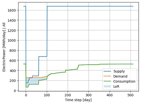 example 4 pyrecodes v0 1 0 documentation