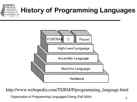 Ppt Evolution Of Programming Languages Cse452 Powerpoint Presentation Id 6406455