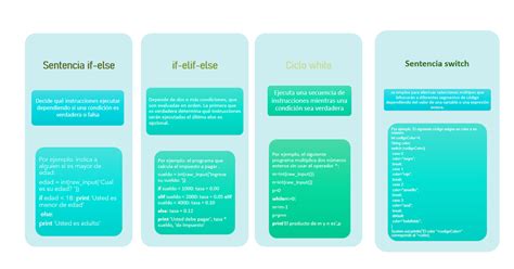 Sentencias Condicionales