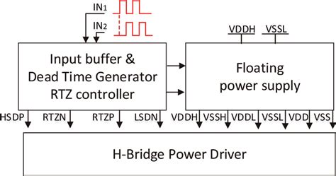 Proposed Architecture Of The Integrated Bipolar Pulse Generator