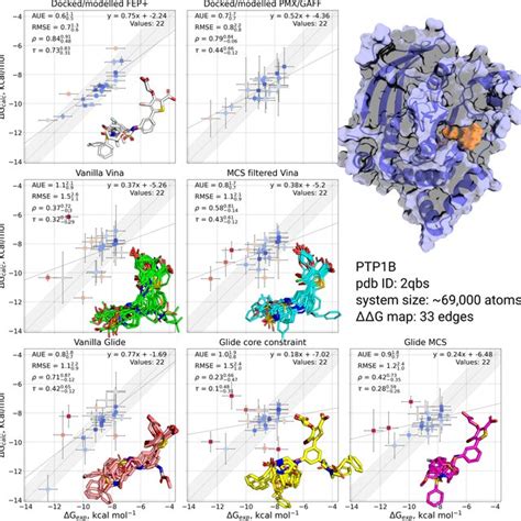 Comparison Of Experimentally Measured And Calculated Binding Affinities