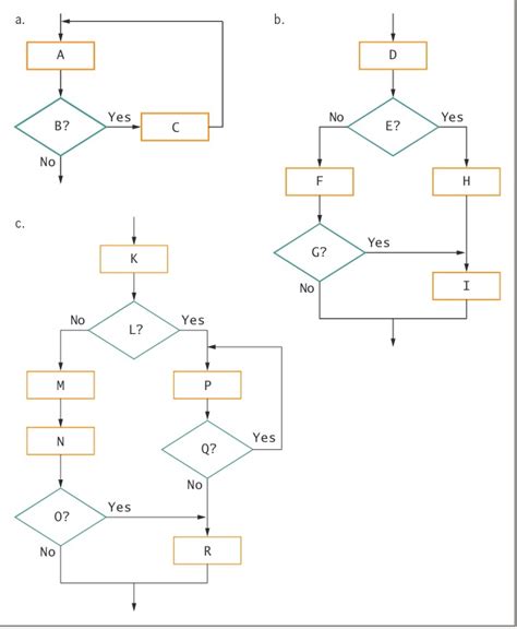 Solved Can You Correct This Flowchart ﻿write Pseudocode