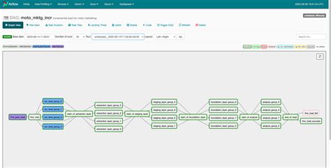 Apache Airflow实用技巧和最佳实践 知乎