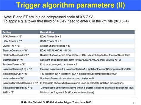 Ppt Tutorial Slhc Calorimeter Trigger Tools Powerpoint Presentation Id4697396