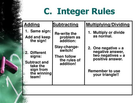 Integers And Equations Flip Books Ppt Download
