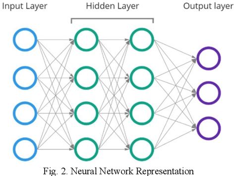 figure 2 from aspect based sentiment analysis of hotels in bali on