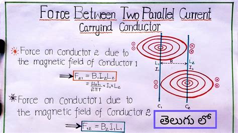 Force Between Two Parallel Wires Carrying Current In Same Direction Derivation At Eric