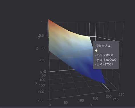 designing a method to parametrically level the z axis r crealityk1