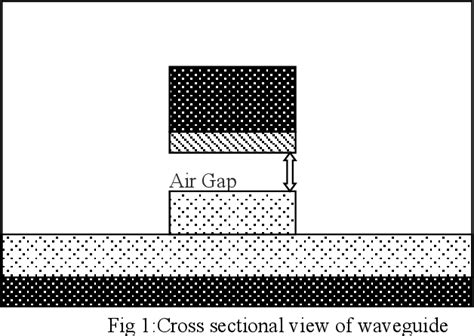 Figure 1 From Design Of Optical MEMS Based Tunable Variable Optical Attenuator Semantic Scholar