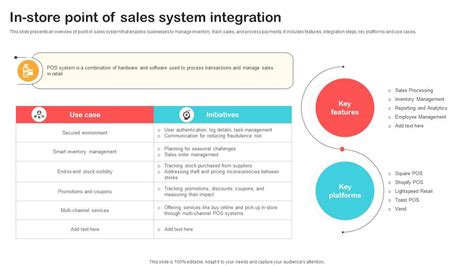 In Store Point Of Sales System Integration Optimizing Retail Operations With Digital Dt Ss V