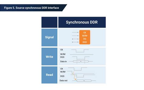 nand flash 101 flash device interfaces phison blog